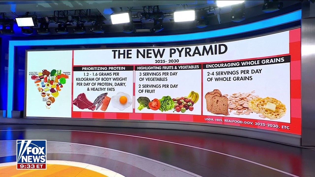 Watch HHS unveils new food pyramid prioritizing protein - FNC | FOX One