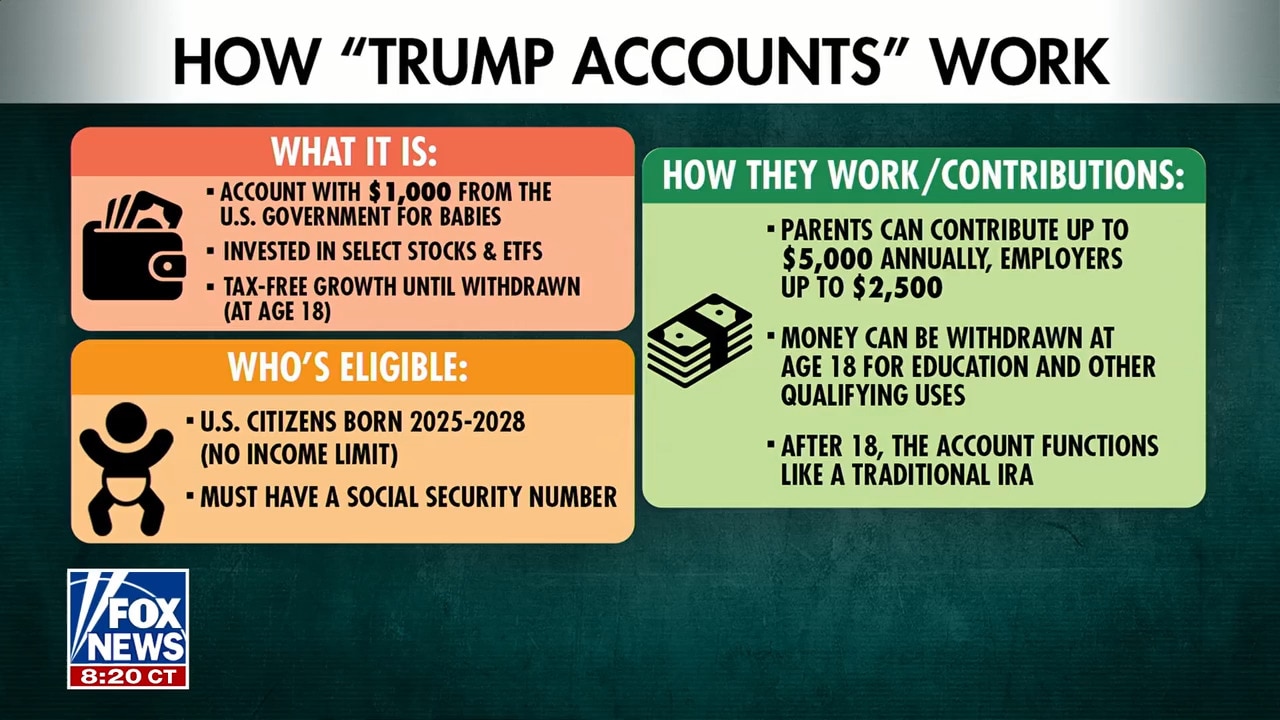 Watch How Trump Accounts can grow into major wealth for families - FNC ...