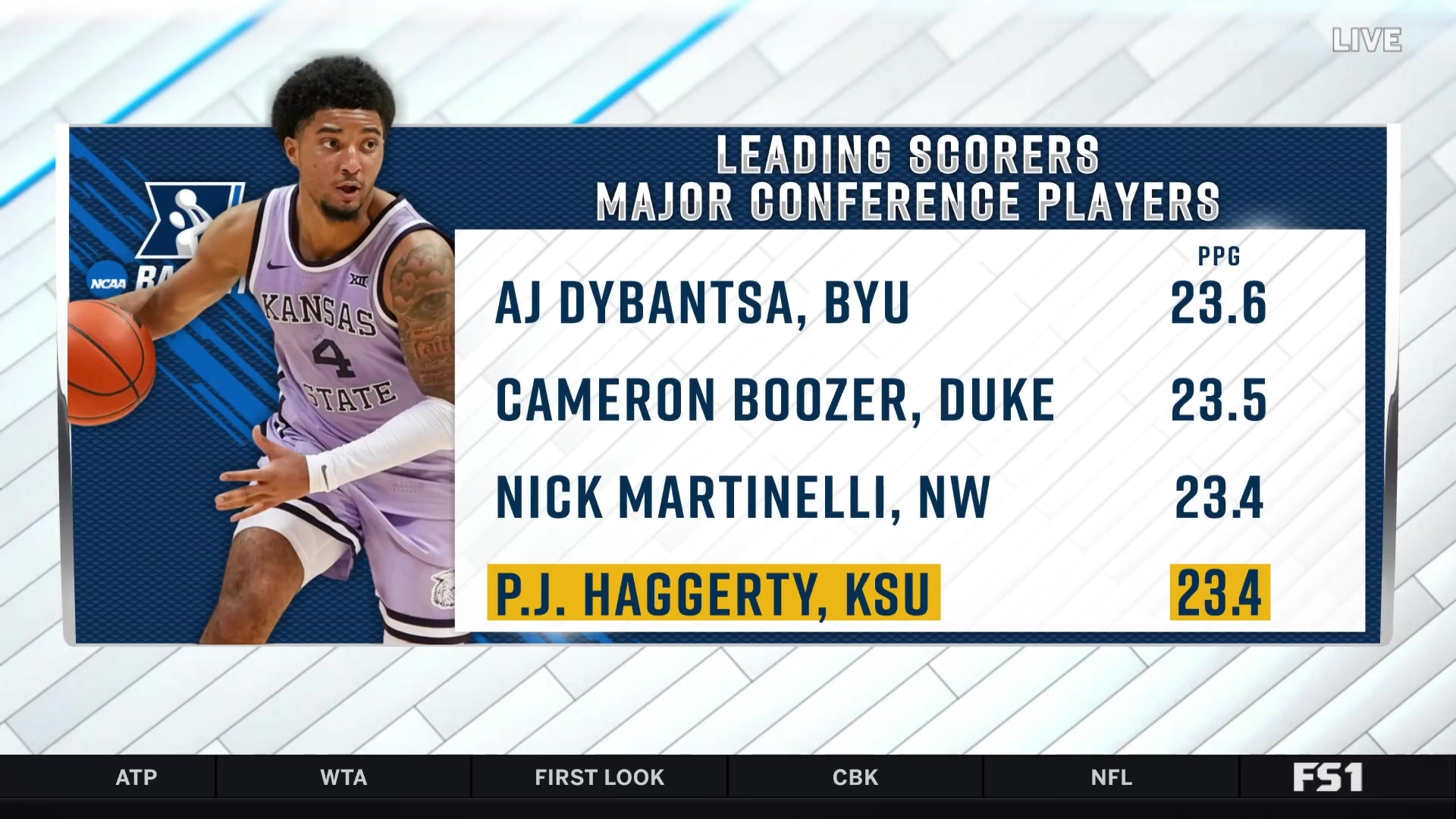 Watch AJ Dybantsa recognized as the most impressive bucket-getter in ...