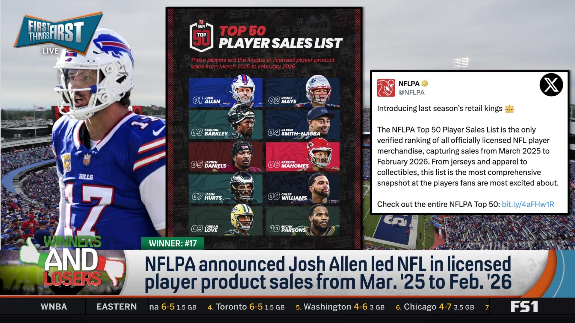 Watch Josh Allen Leads NFL Player Sales, Sparks Debate on League's Face ...