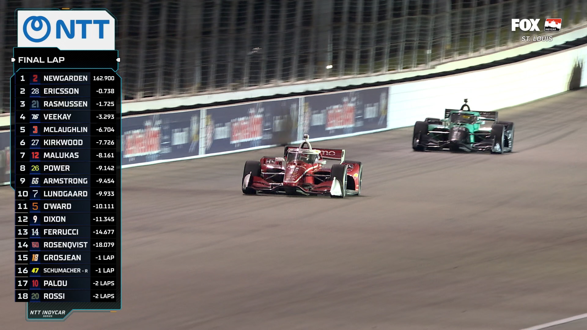 Watch FINAL LAPS: Josef Newgarden holds off Marcus Ericsson to win the ...