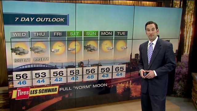 Q13 FOX First Forecast | FOX 13 Seattle