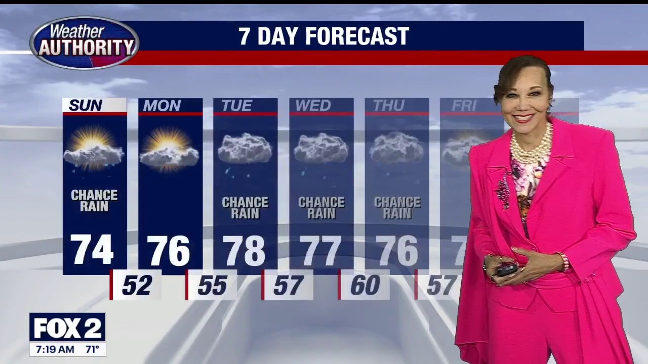 Rain Moving In | FOX 2 Detroit