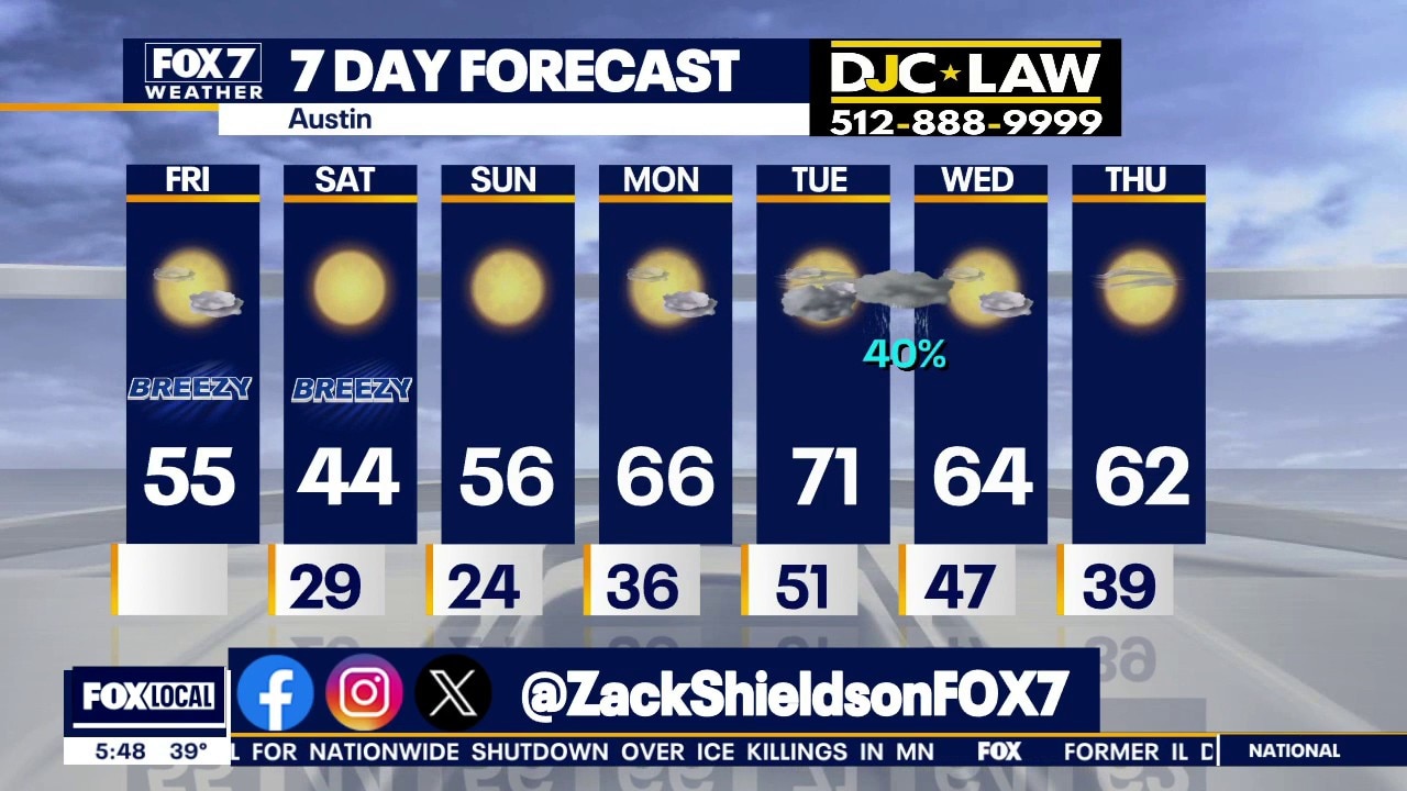 Austin weather: Chilly weekend but warmup ahead | FOX 7 Austin